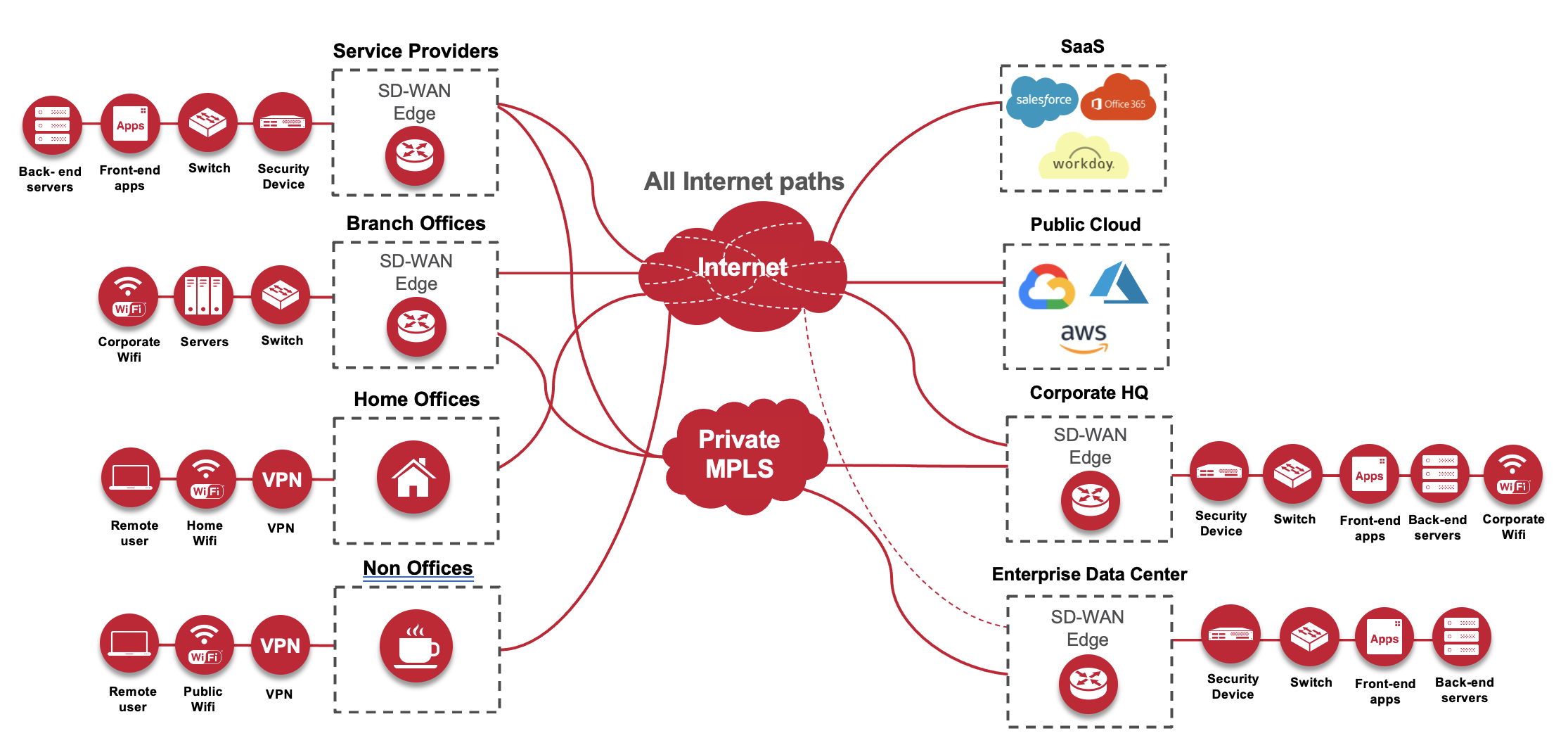 Innovate at Speed With DX NetOps 22.2 Network Monitoring Software